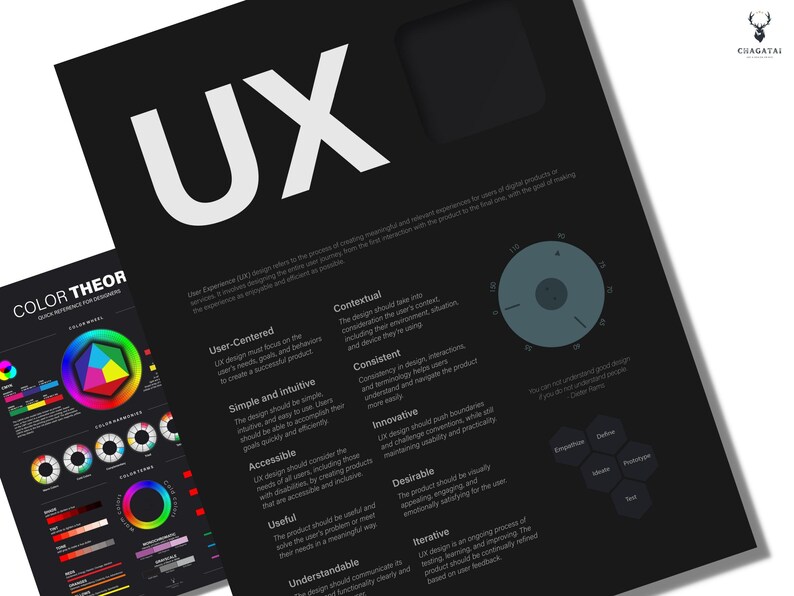 Color Theory Set UX Design Principles Color Wheel Poster Ux Design for ...