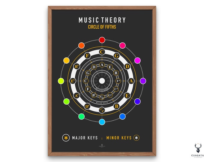 Circle of Fifths Puzzle | Laser Cut | Music Education - Etsy Canada
