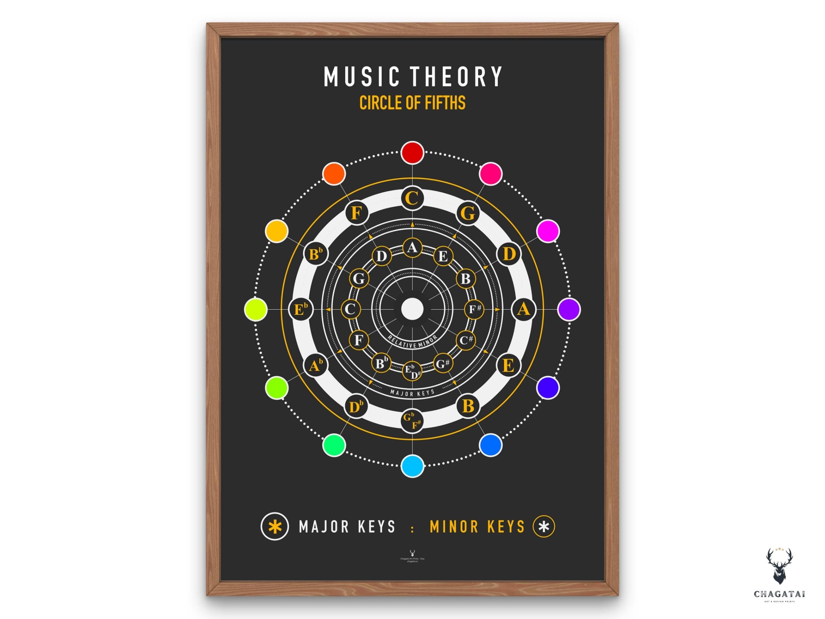 Circle of Fifths Print Kids Music Theory Music Education - Etsy
