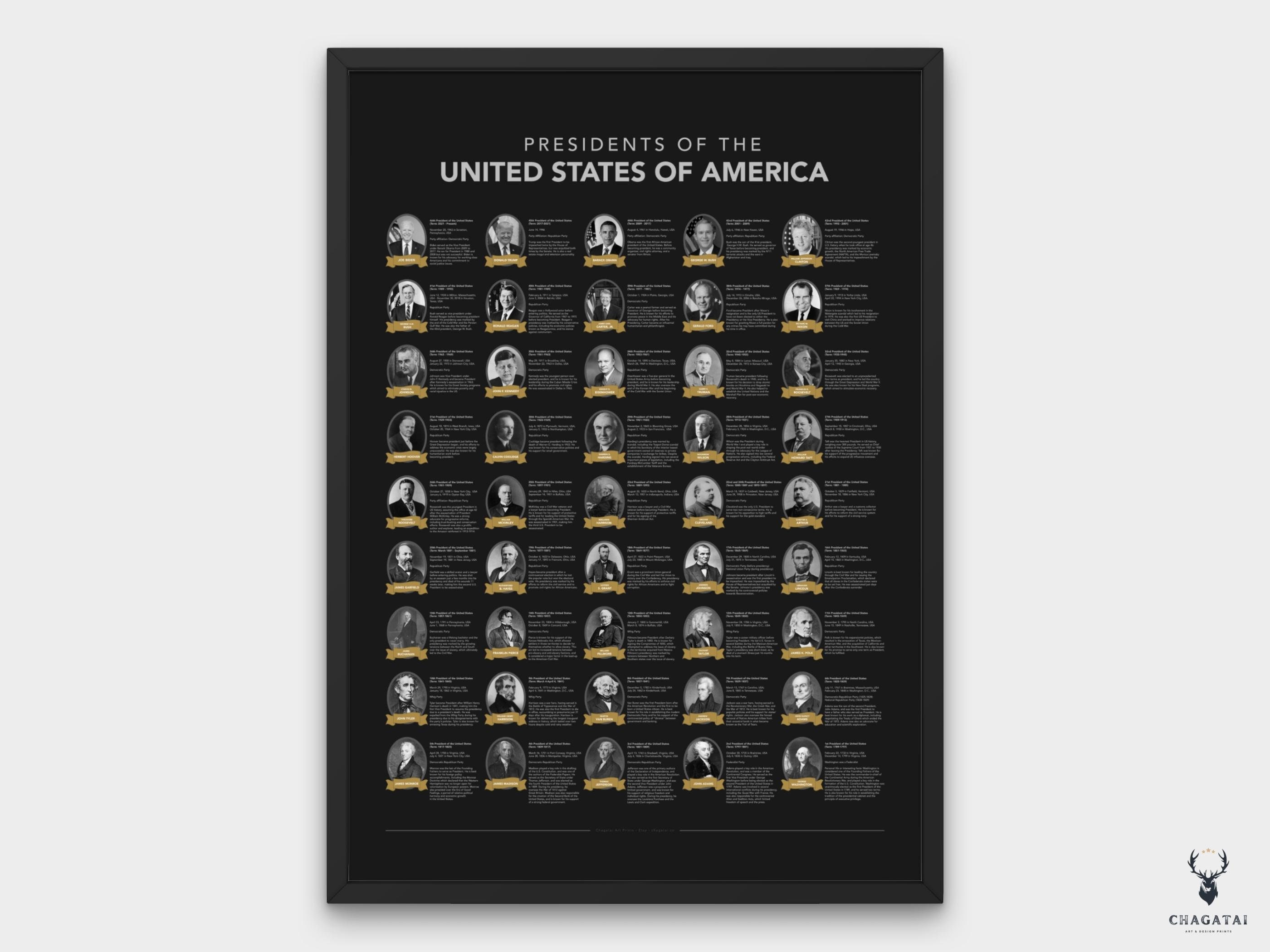 US Presidents Poster America Presidents Print Wall Decor 46 U.S ...