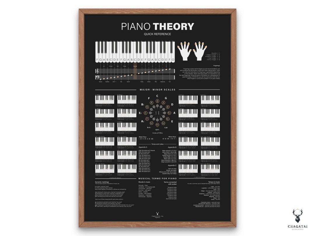 Music Theory Piano Notes Chart Poster Circle of Fifth Piano Chord Music ...