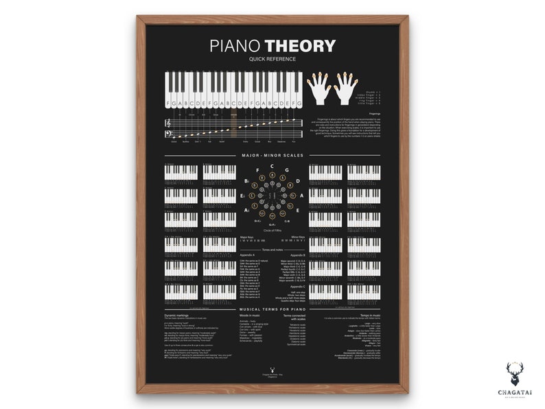 Music Theory Piano Notes Chart Poster Circle of Fifth Piano Chord Music ...