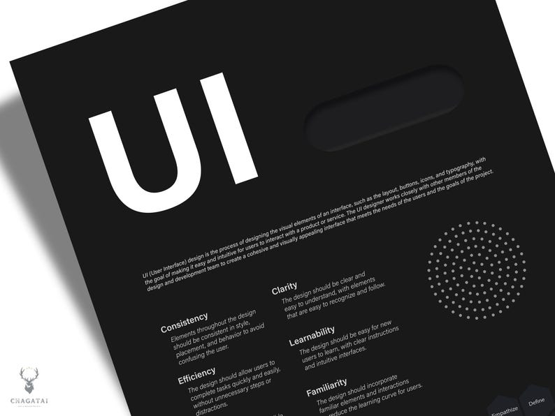 UI Design Principles Poster UI Ux Phases Design for People Printable ...