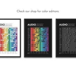 Audio Frequency Spectrum Poster Music Mixing Print Music Cheat Sheet ...