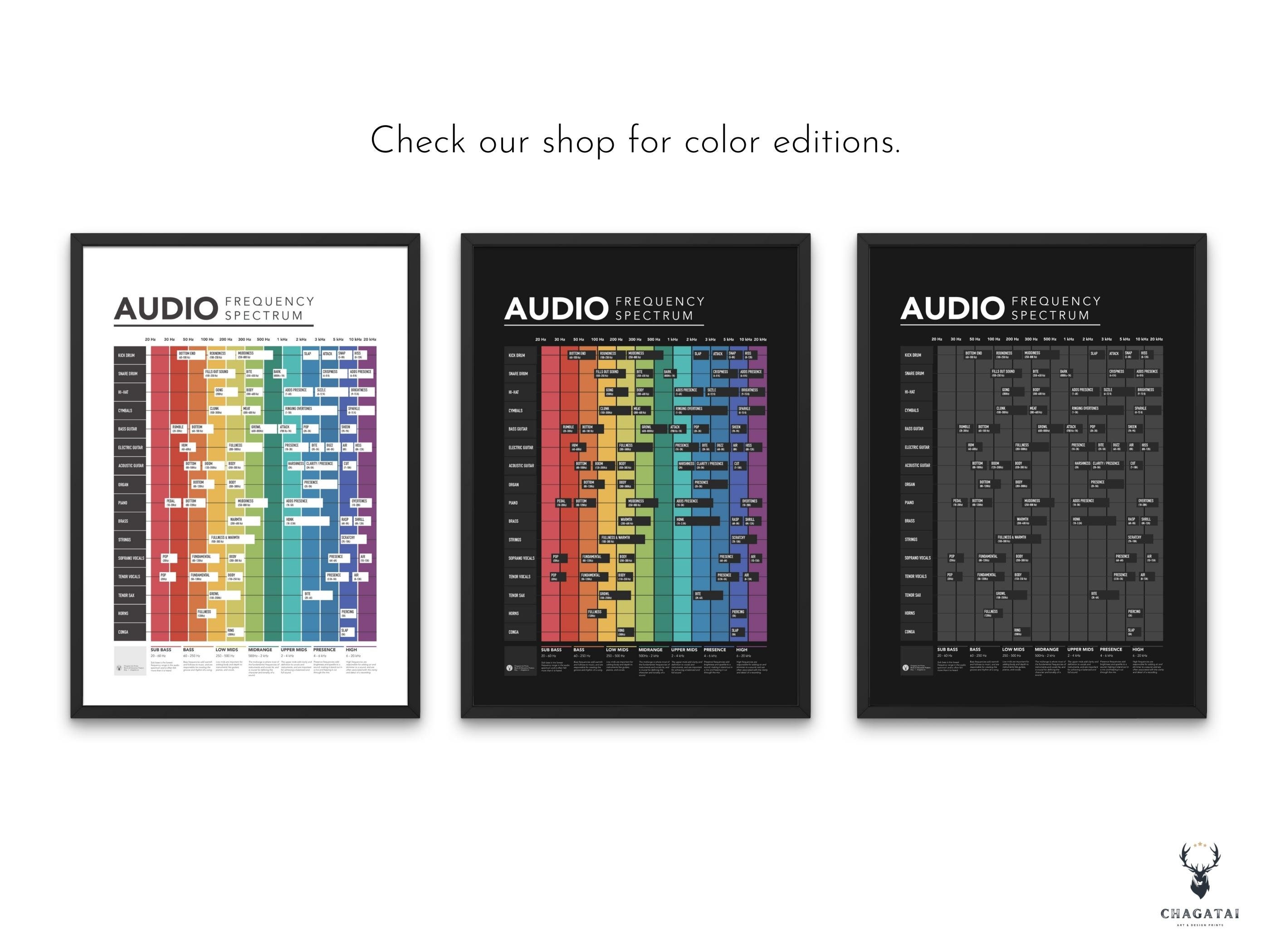 Audio Frequency Spectrum Poster Music Mixing Print Music Cheat Sheet ...