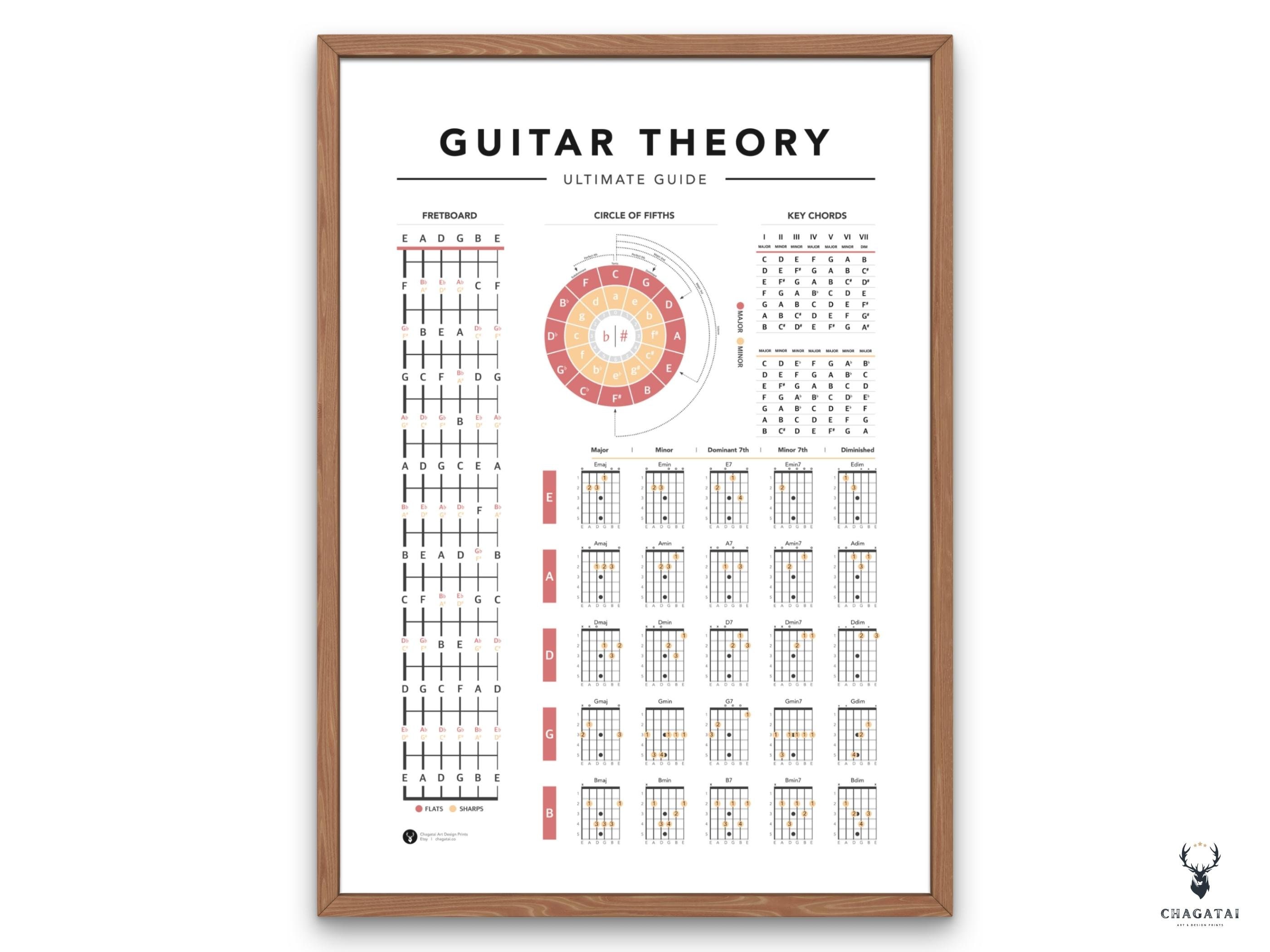 Guitar Theory Print Guitar Guide Poster Chords Print Guitar - Etsy