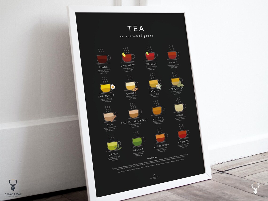 Herbal Tea Guide Poster Kitchen Wall Art for Tea Lovers Gift Tea Guide ...