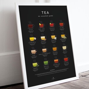 Herbal Tea Guide Poster Kitchen Wall Art for Tea Lovers Gift Tea Guide ...