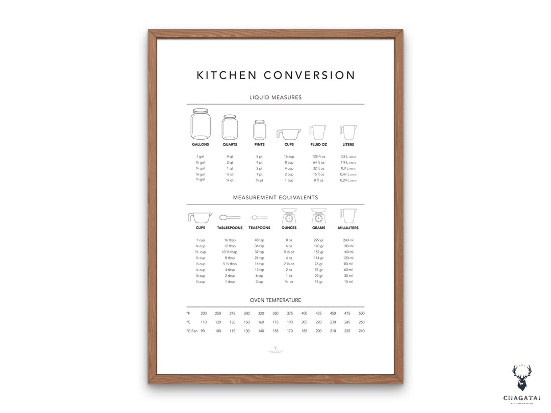 Kitchen Conversion Print Poster Oven Temperature Cooking Cheat Sheet ...
