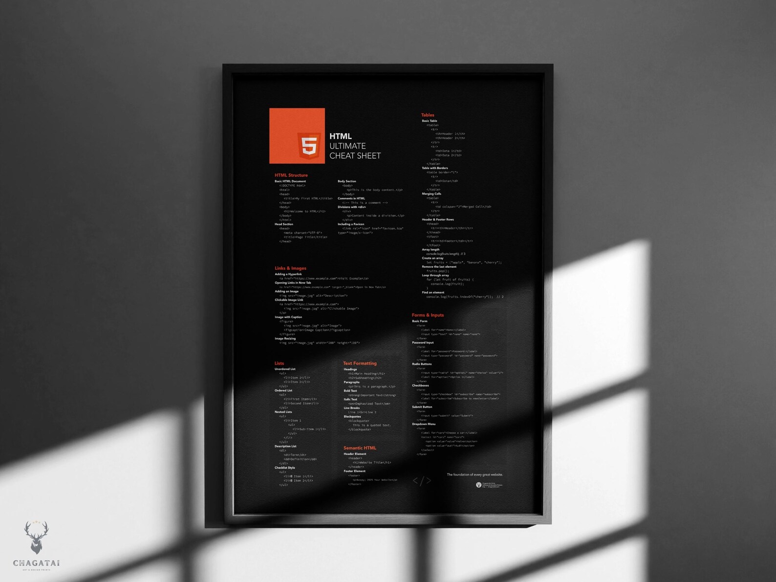 HTML Cheat Sheet Html Coding Guide Html Reference Chart Quick Syntax ...