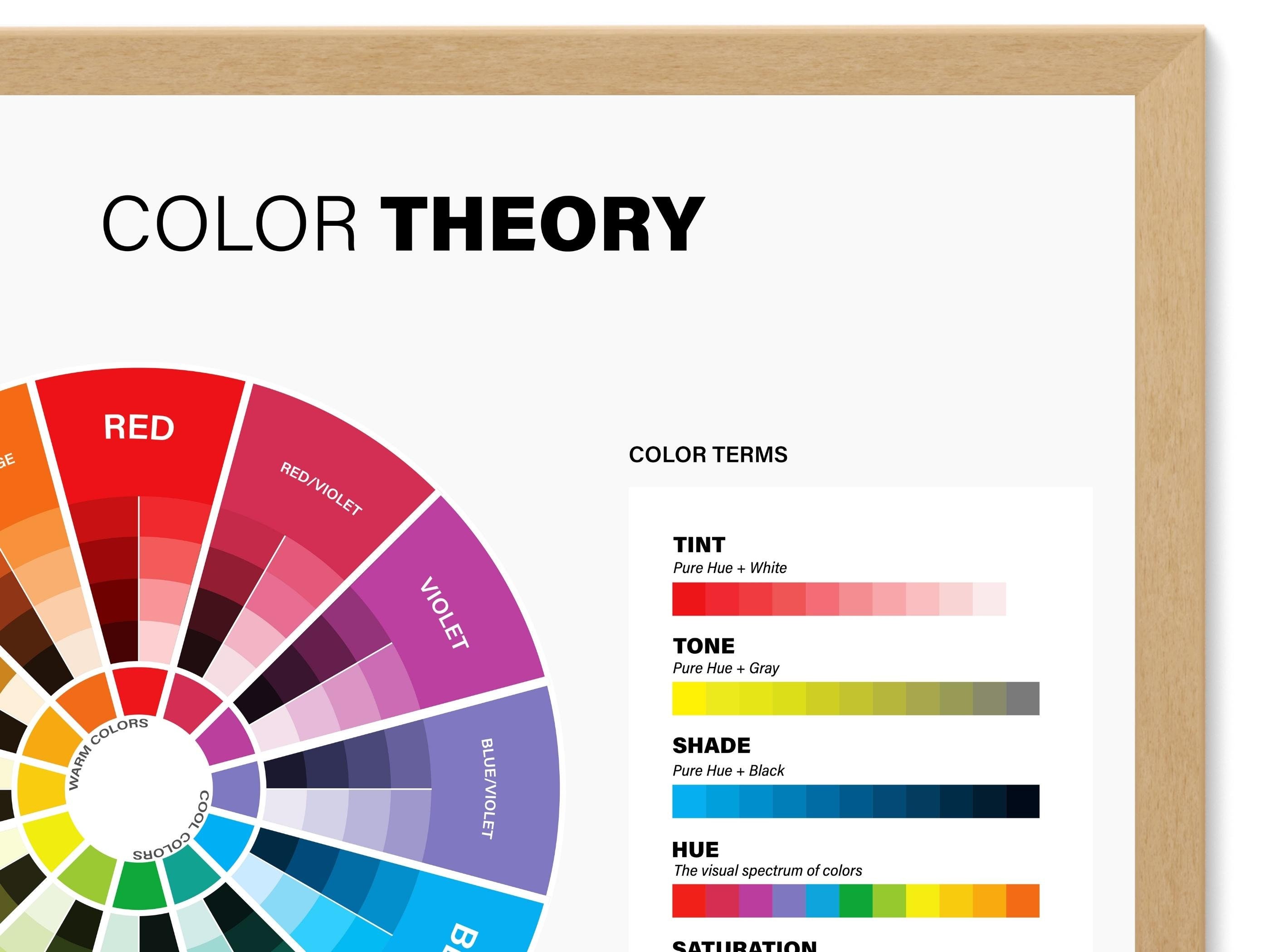 Color Wheel Poster for Graphic Designers Color Theory - Etsy UK