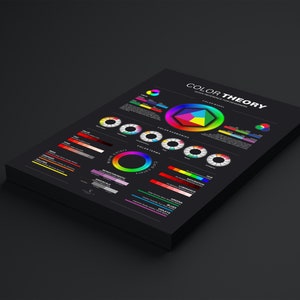Color Theory Wheel Poster CMYK RGB Guide Colors Wheel Poster UX ...