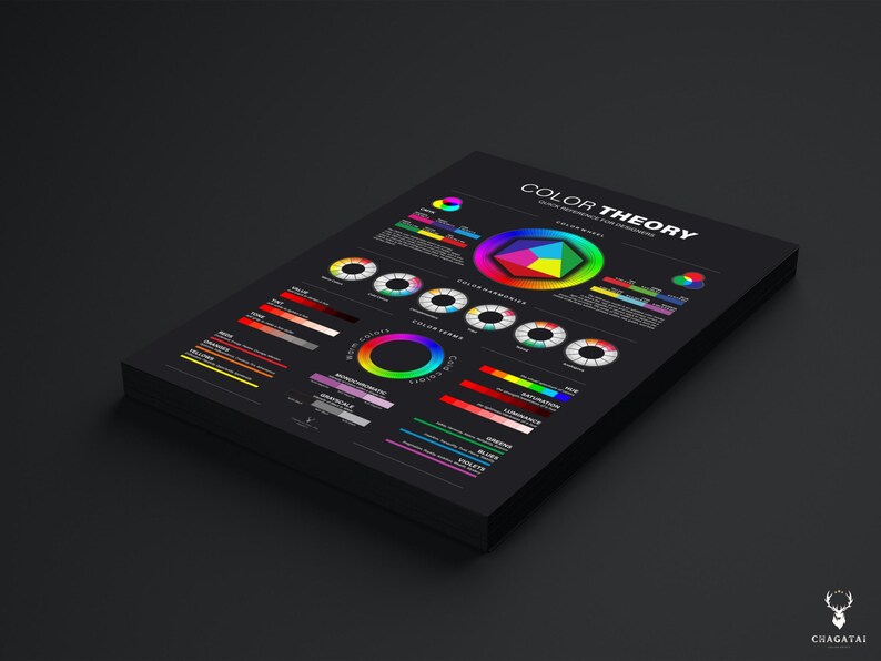 Color Theory Wheel Poster CMYK RGB Guide Colors Wheel Poster - Etsy