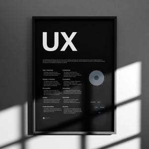 UX Design Principles Poster UX Phases Design for People Printable Braun ...