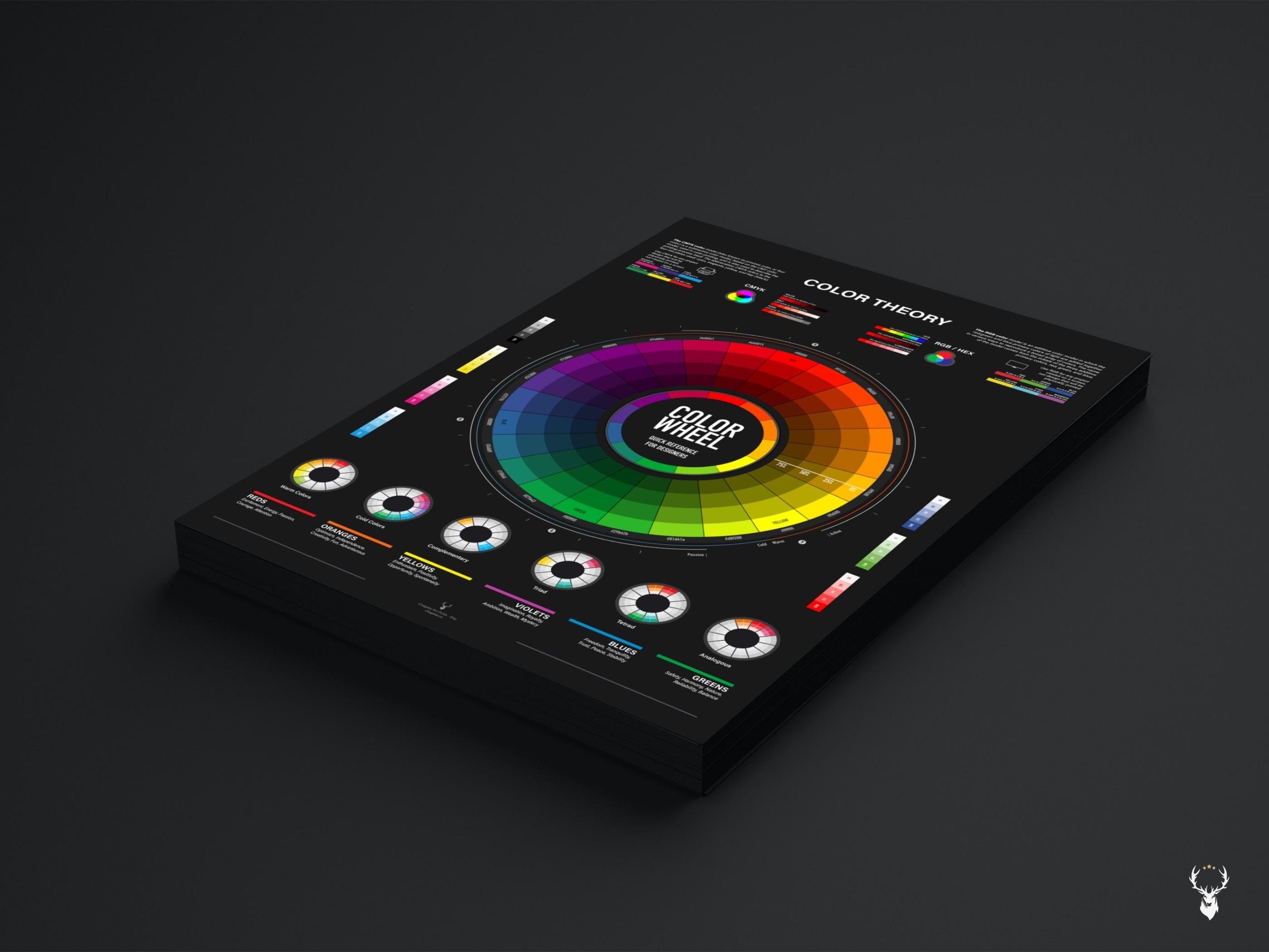 Color Wheel UX Designer Print Color Theory Poster UX Designer - Etsy