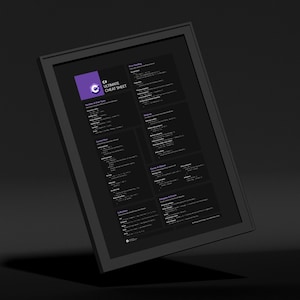 Csharp Cheat Sheet C# Coding Guide C# Reference Chart .net Developer ...