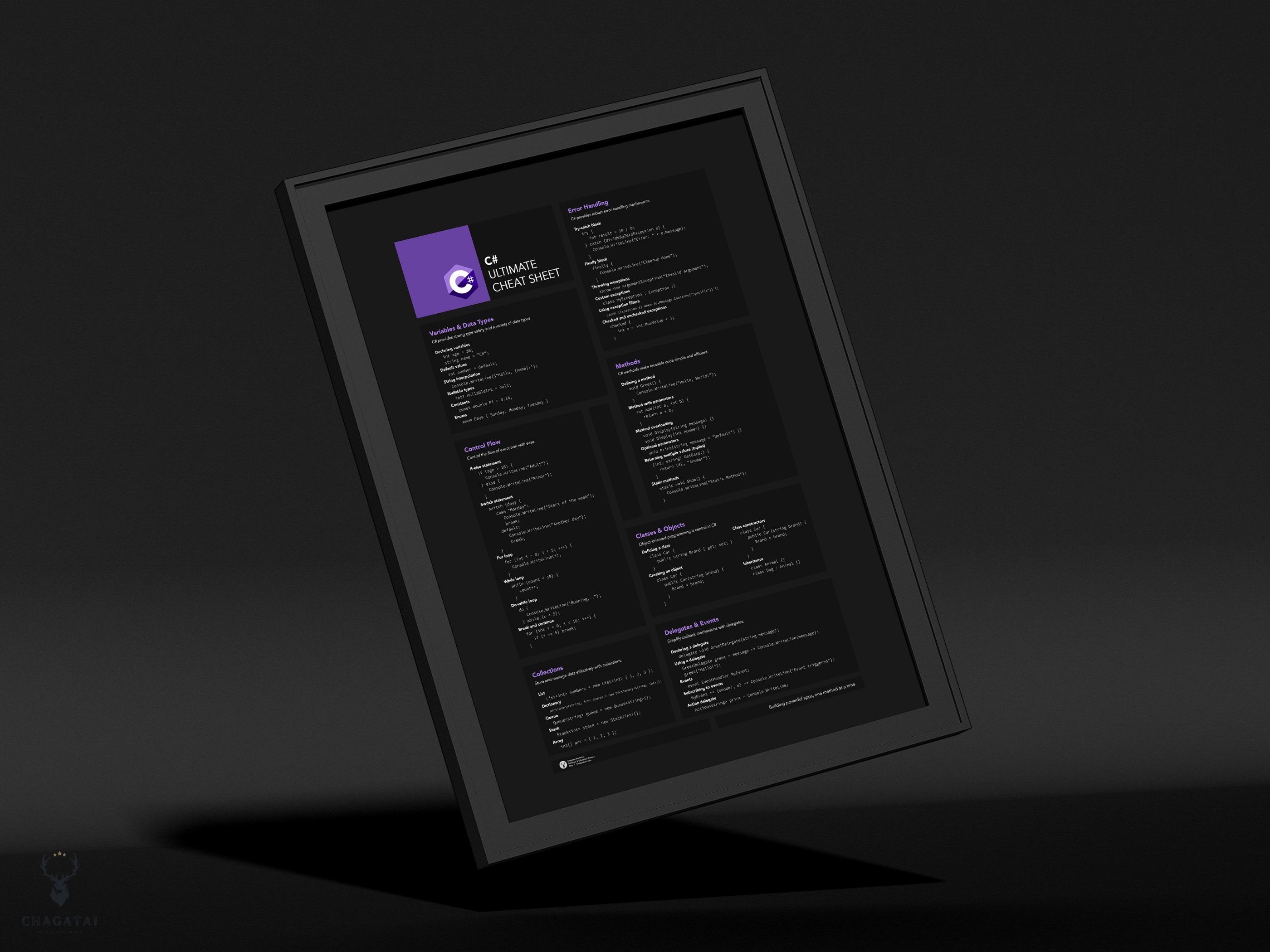 Csharp Cheat Sheet C# Coding Guide C# Reference Chart .net Developer ...