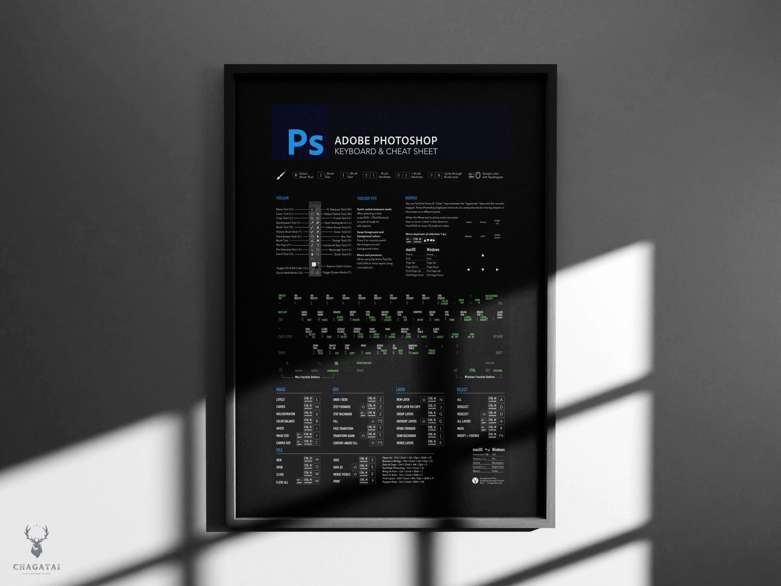 Adobe Photoshop Shortcuts Cheat Sheet Photoshop Keyboard Shortcuts ...