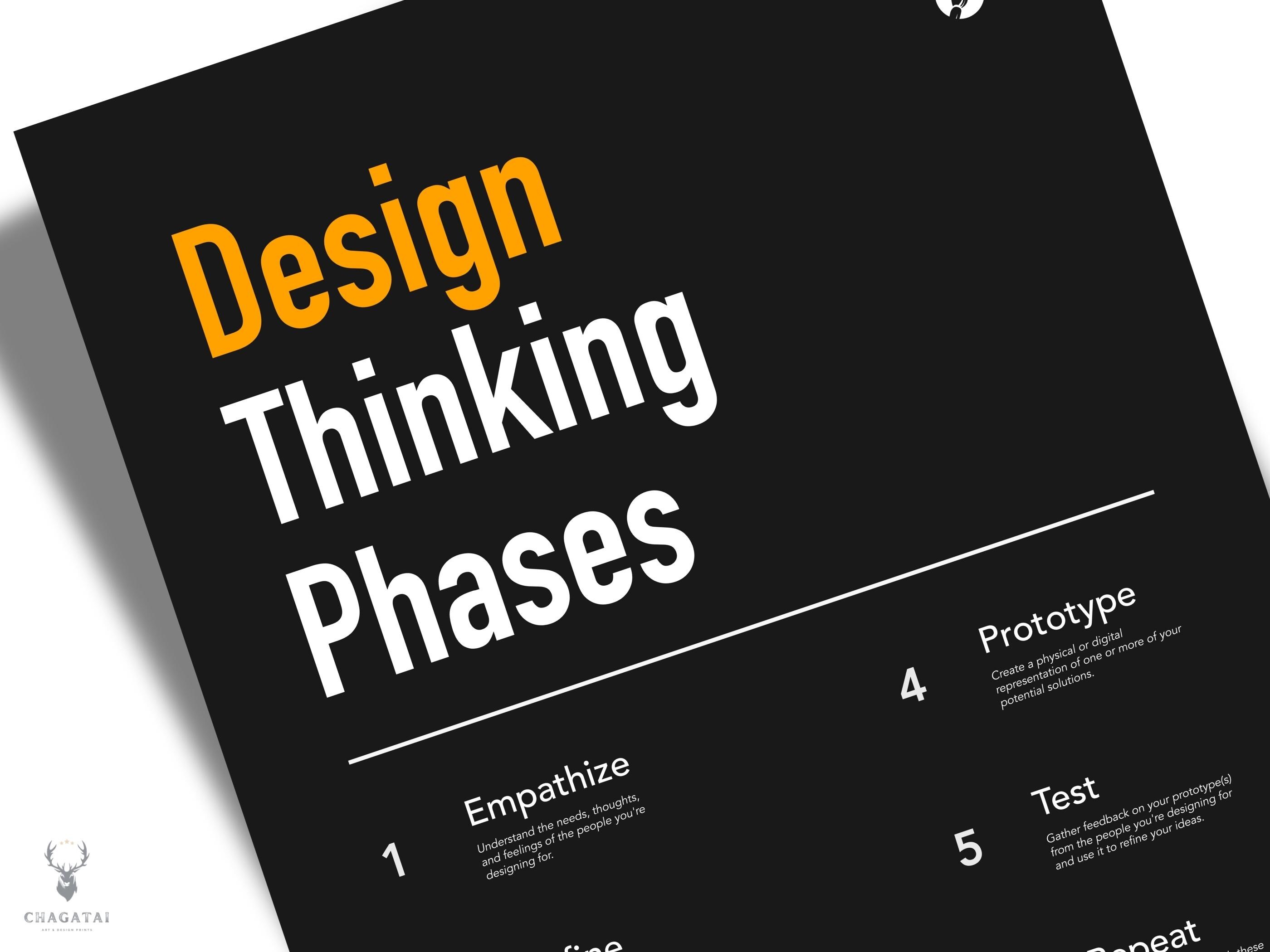Design Thinking Phases Print UX Design Phases Poster Digital Download ...