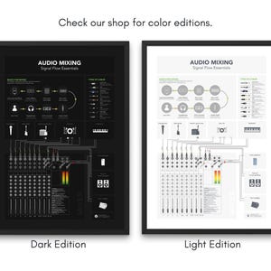 Audio Mixing Chart Signal Flow Essential Poster Music Mixing Mastering ...