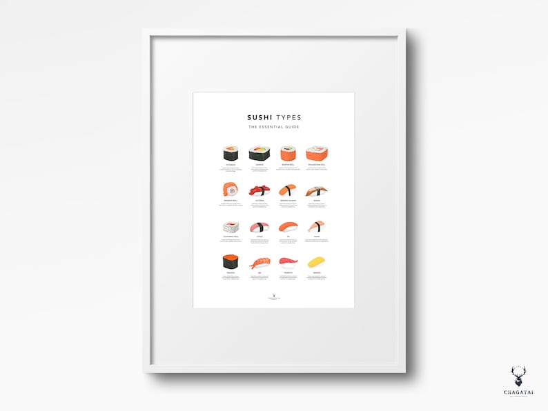 Sushi Guide Print Sushi Wall Art Kitchen Wall Art Japan Foods Poster ...
