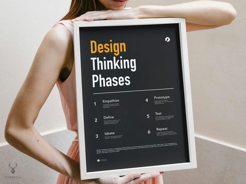 Design Thinking Phases Print UX Design Phases Poster Digital Download ...