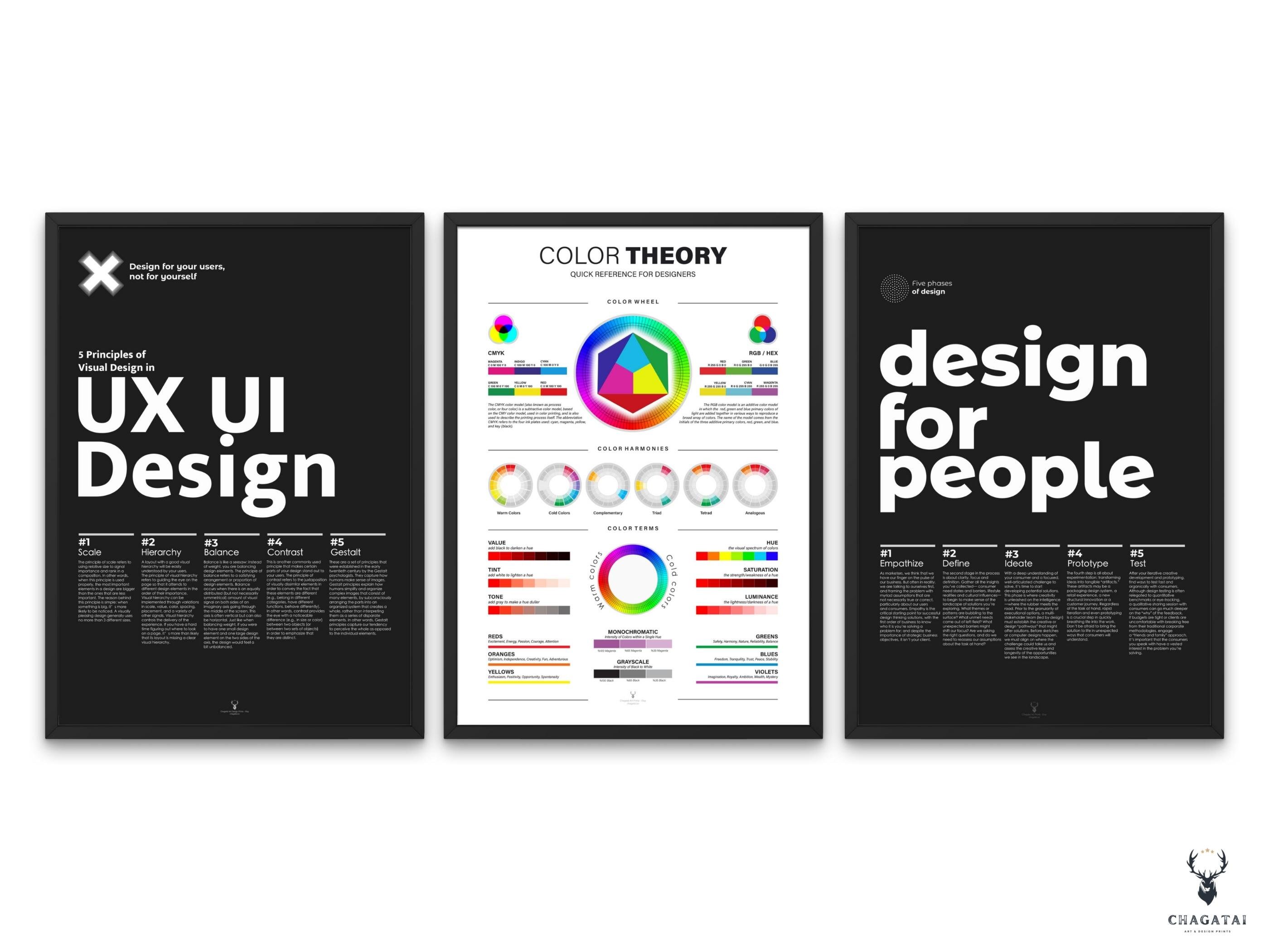 UX Designer Poster Set Designer Gift Set Principles Color - Etsy