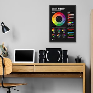 Color Wheel Poster for Graphic Designers - Color Theory - Unlock the ...