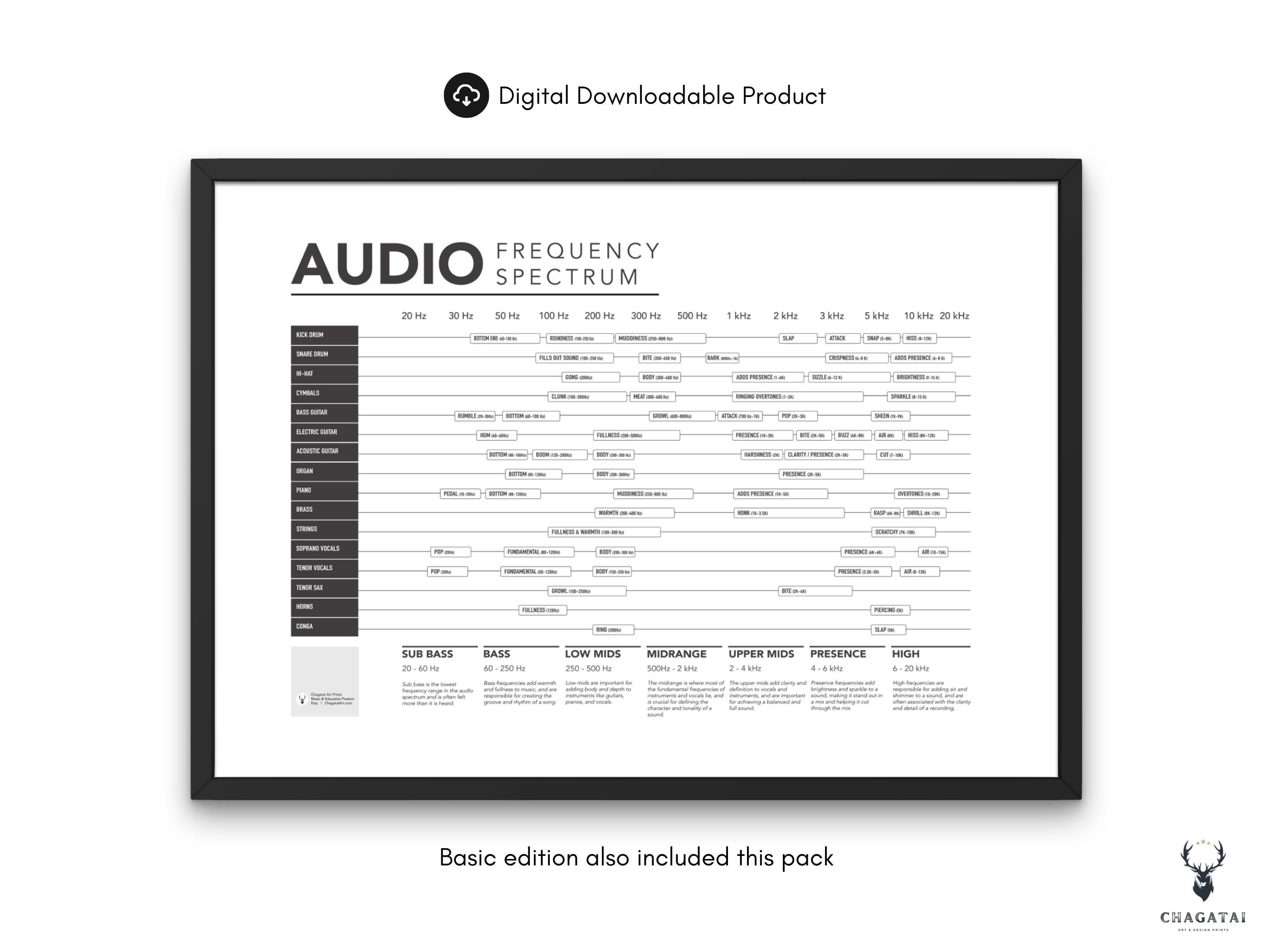 Frequency Spectrum Chart Printable Poster Audio Mixing Studio Mastering ...