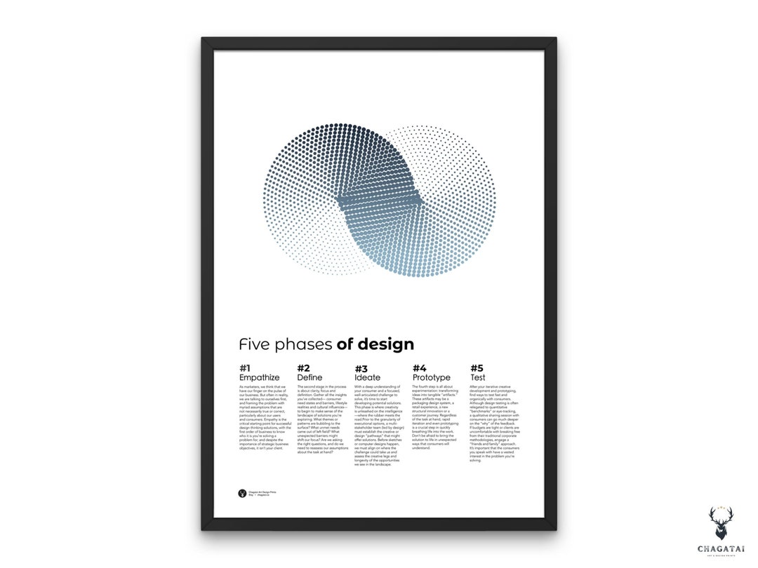UX Phases of Design Infinity Thinking Ux Poster Helvetica, Typographic ...