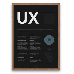 Color Theory Set UX Design Principles Color Wheel Poster Ux Design for ...