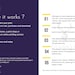 Csharp Cheat Sheet C# Coding Guide C# Reference Chart .net Developer ...