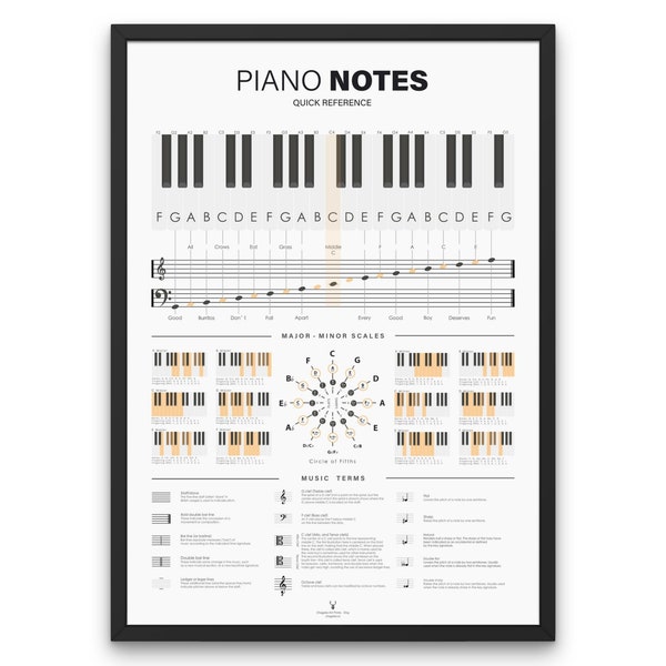 Music Note Poster - Etsy