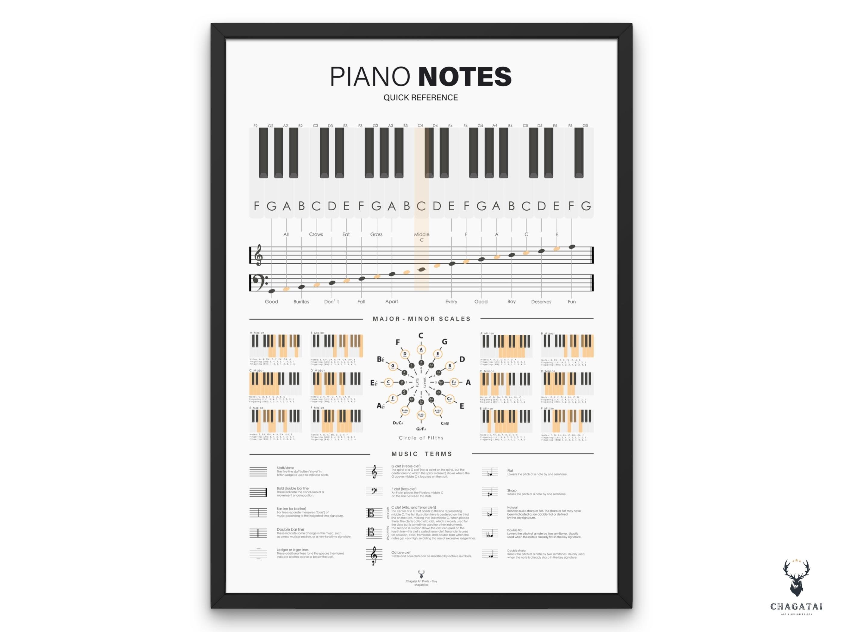 Piano Notes Chart Poster Circle of Fifths Piano Music Theory Chart ...