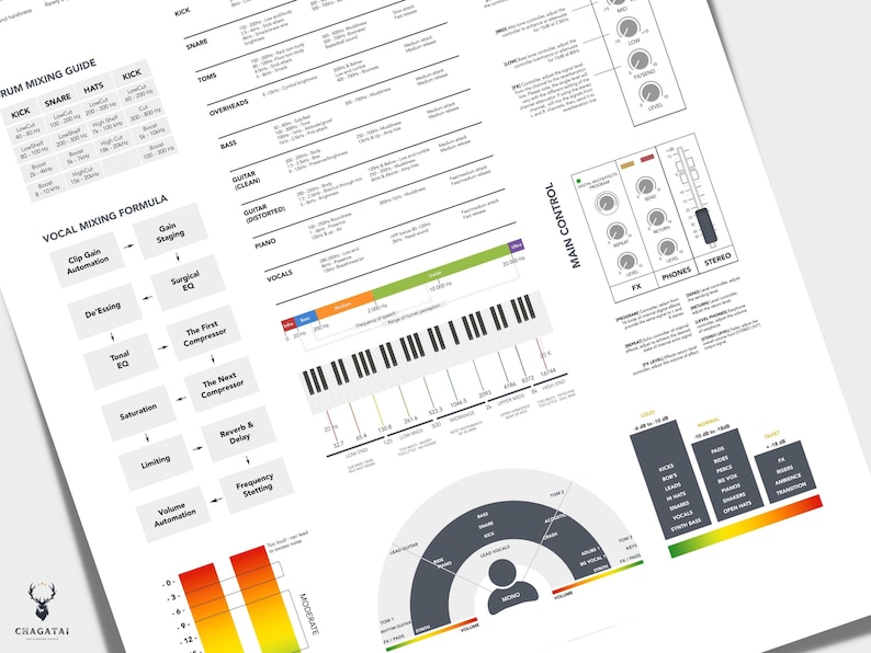Audio Mixing Cheat Sheet Poster Frequency Spectrum Chart Print Music ...