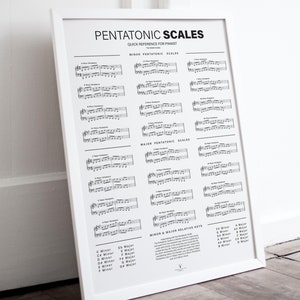 Piano Pentatonic Scales Print Notes Chart Poster Beginners Piano Chart ...
