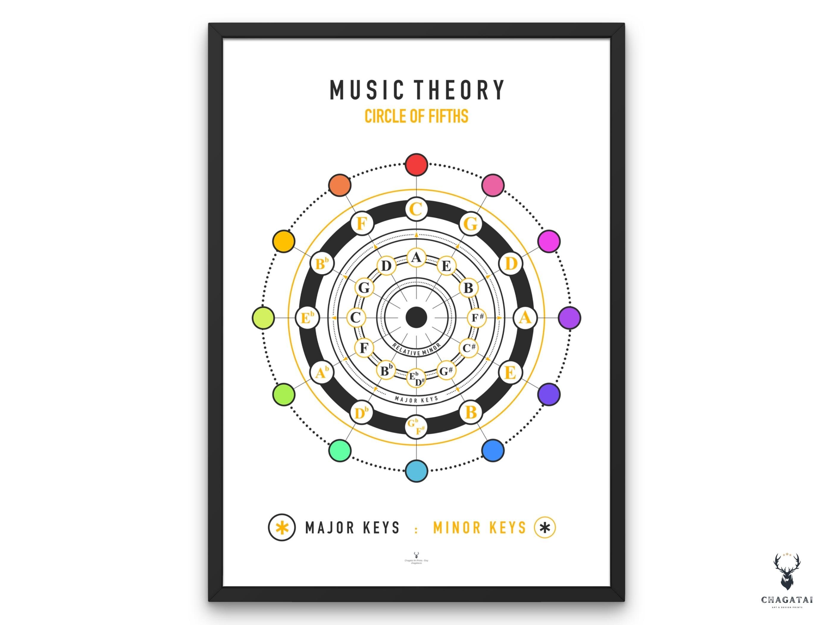 Circle of Fifths Music Theory Kids Music Education Poster Printable ...