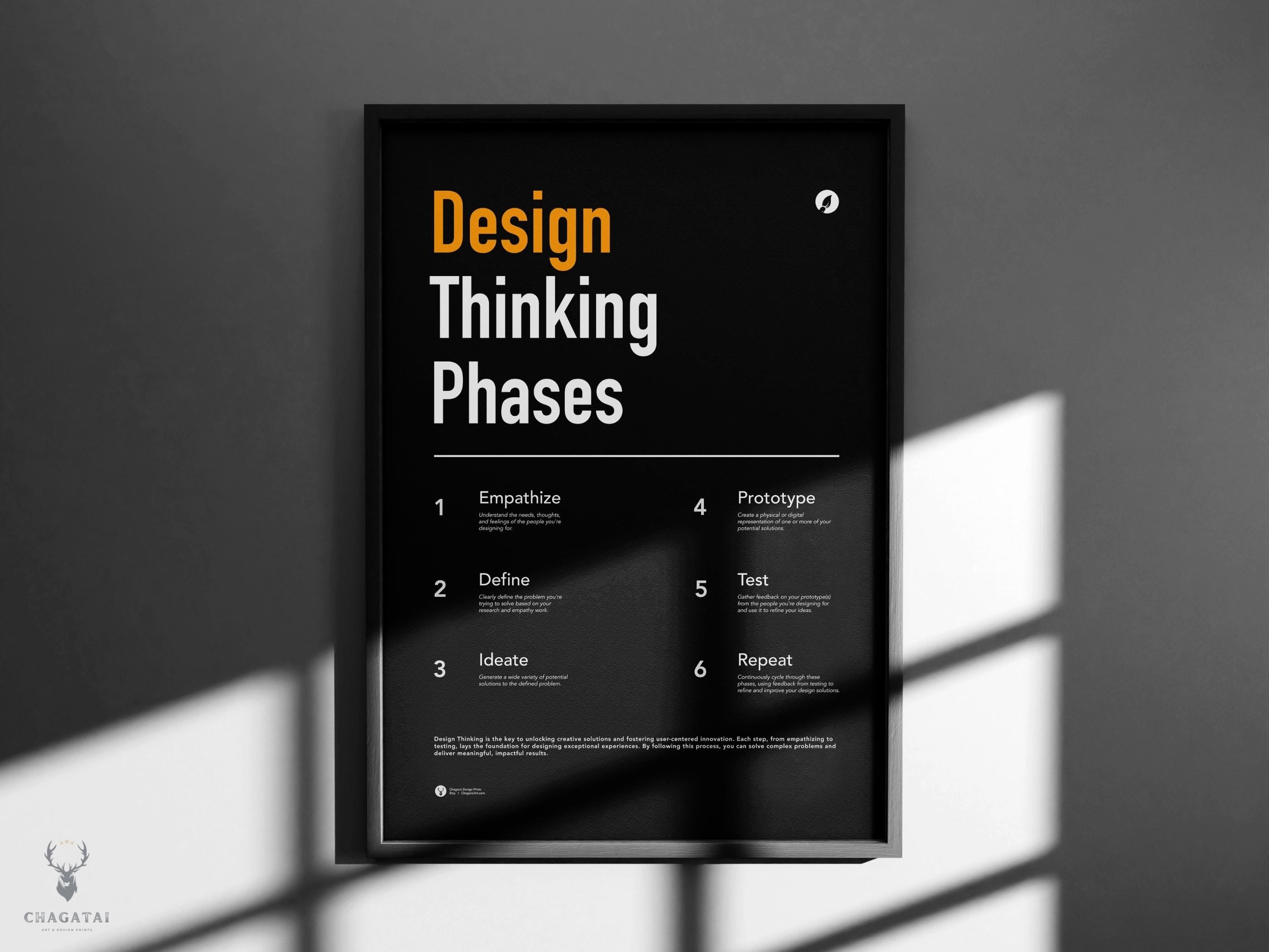 Design Thinking Phases Print UX Design Phases Poster Digital Download ...