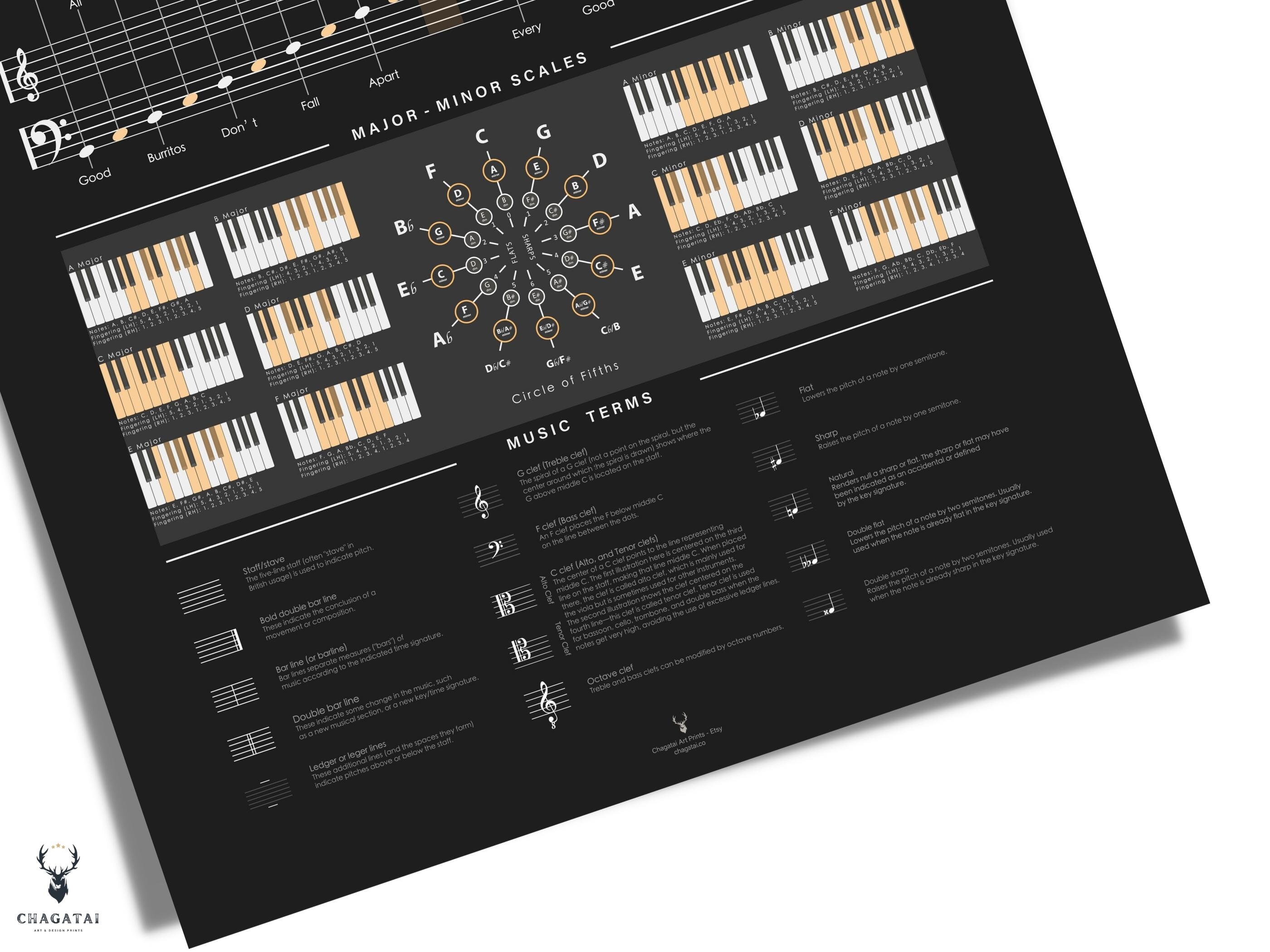 Piano Notes Education Print Piano Music Theory Chart Poster - Etsy