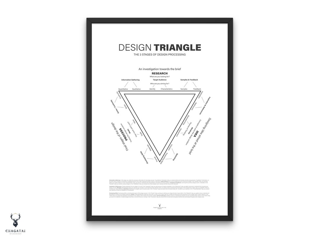 Design Triangle Printable UX Designer Principles Poster Design Phases ...