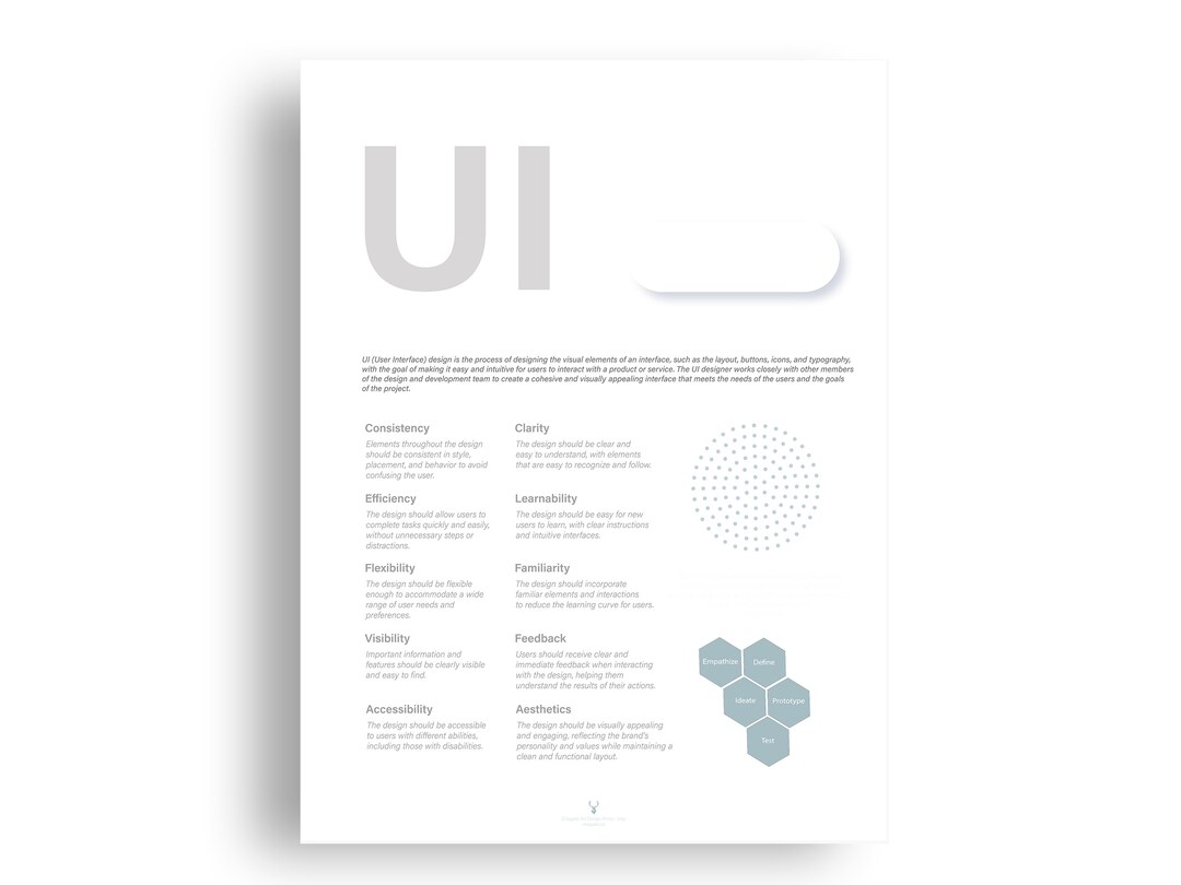 UI Design Principles Poster UI Ux Phases Design for People - Etsy