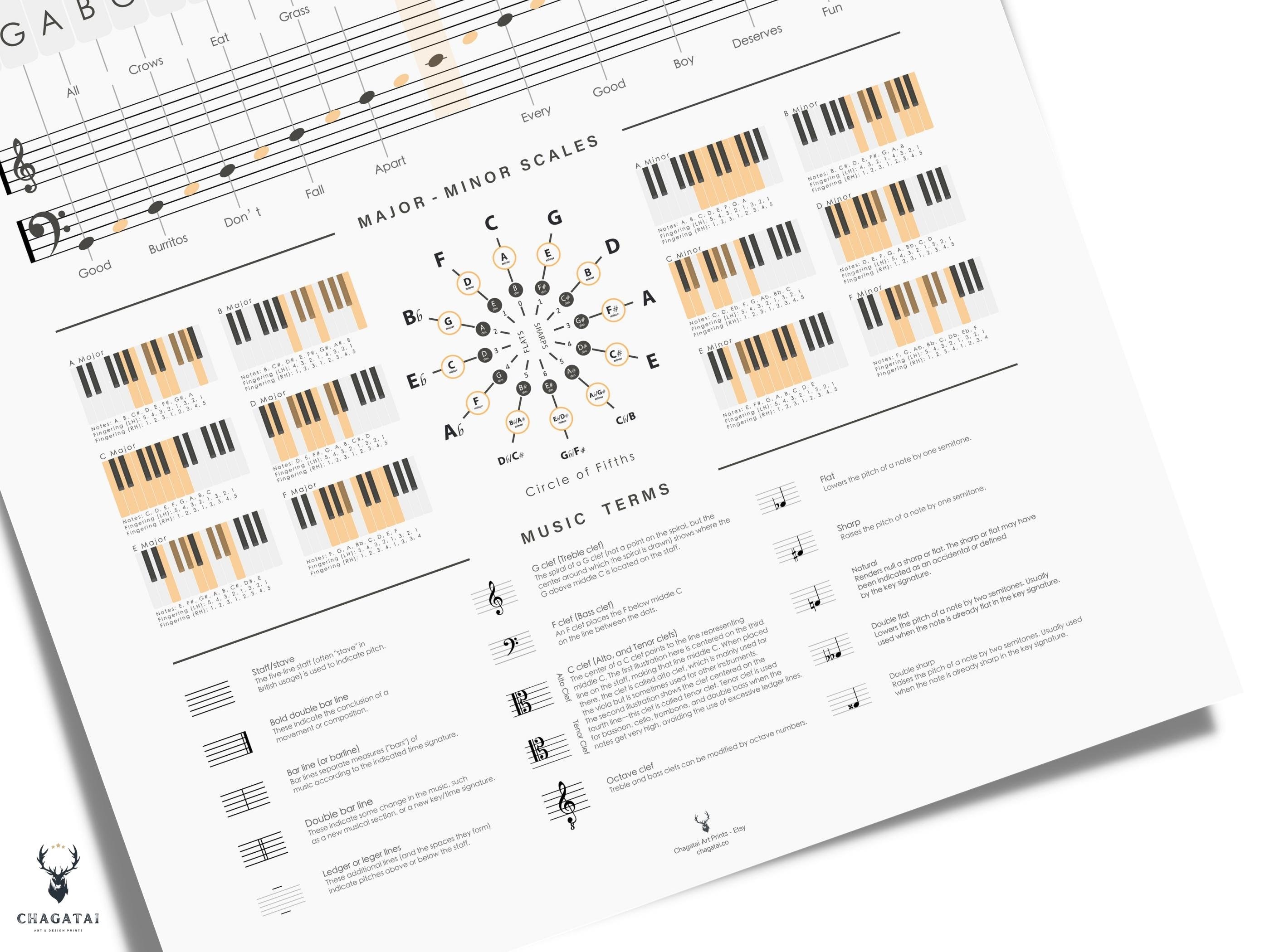 Piano Notes Chart Poster Circle of Fifths Piano Music Theory Chart ...
