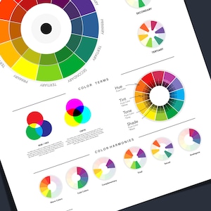 Color Theory Poster Print Color Wheel Poster RGB CMYK Colors UX ...