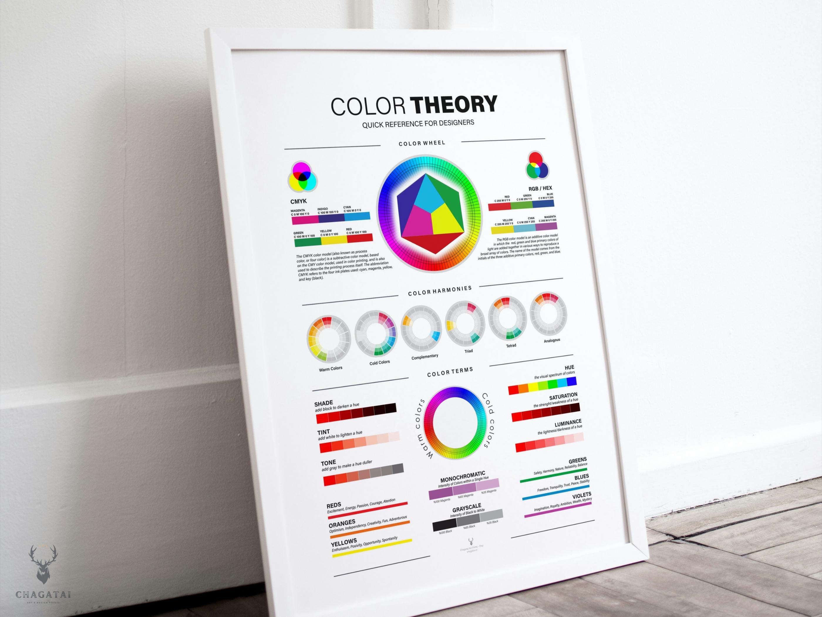Color Theory Wheel Poster CMYK RGB Colors Guide Wheel Poster UX ...