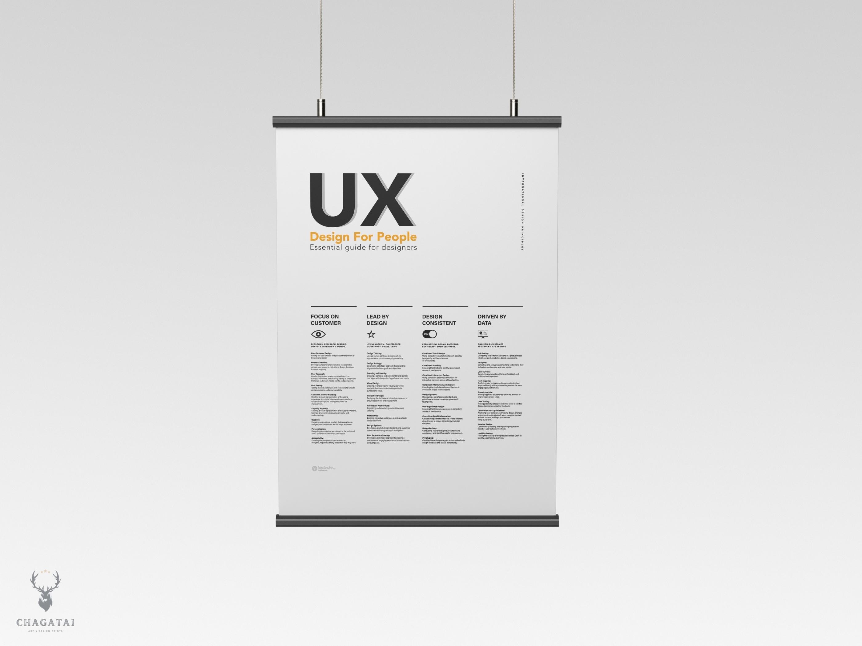 UX Print Poster Design for People UX Design Phases With Dieter Rams ...