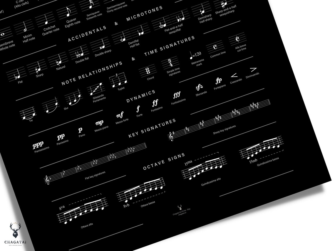 Music Symbols Terms Cheat Sheet Music Notes Chart Poster - Etsy
