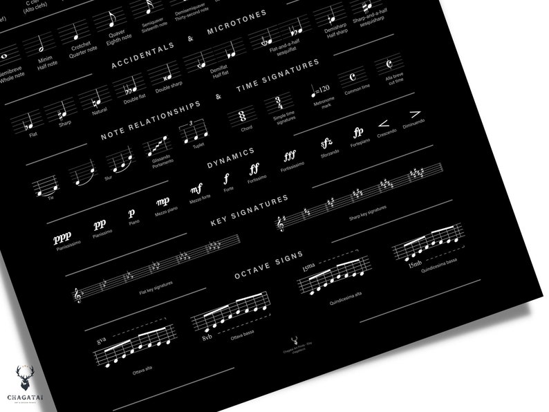 Music Symbols Terms Cheat Sheet Music Notes Chart Poster - Etsy