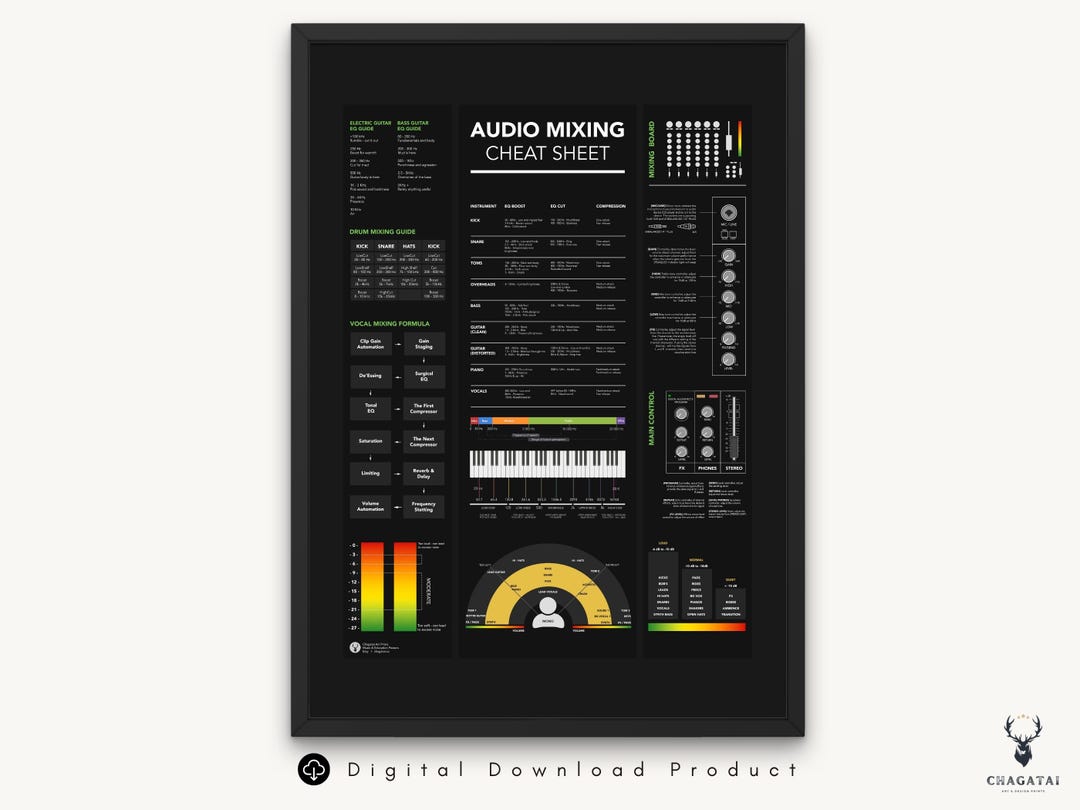 Audio Mixing Cheat Sheet Poster Music Mixing Mastering Board Frequency ...