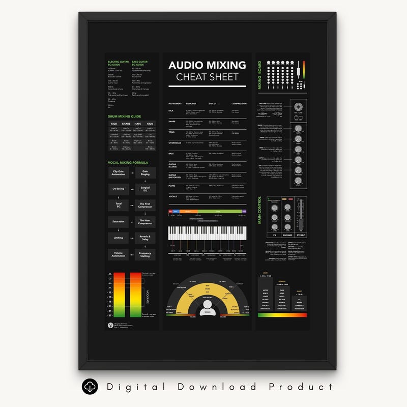 Sound Board Sheets - Etsy