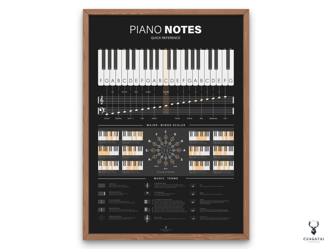 Piano Notes Education Print Piano Music Theory Chart Poster Music ...